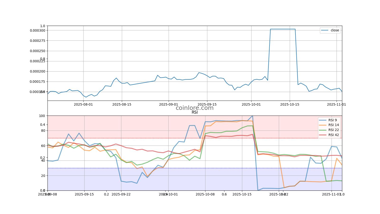 People's Punk RSI indicator