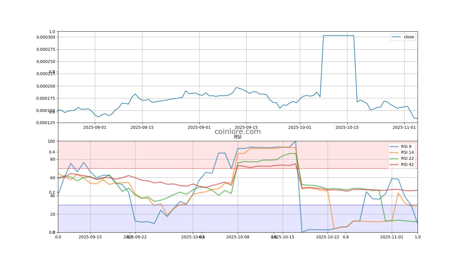 People's Punk RSI indicator