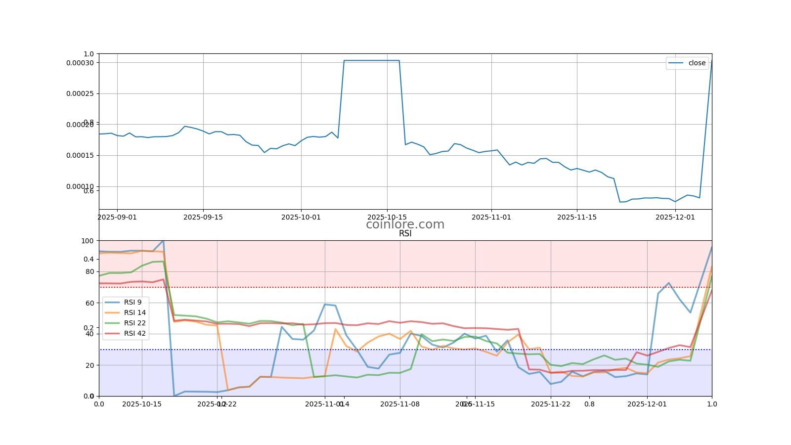 People's Punk RSI indicator