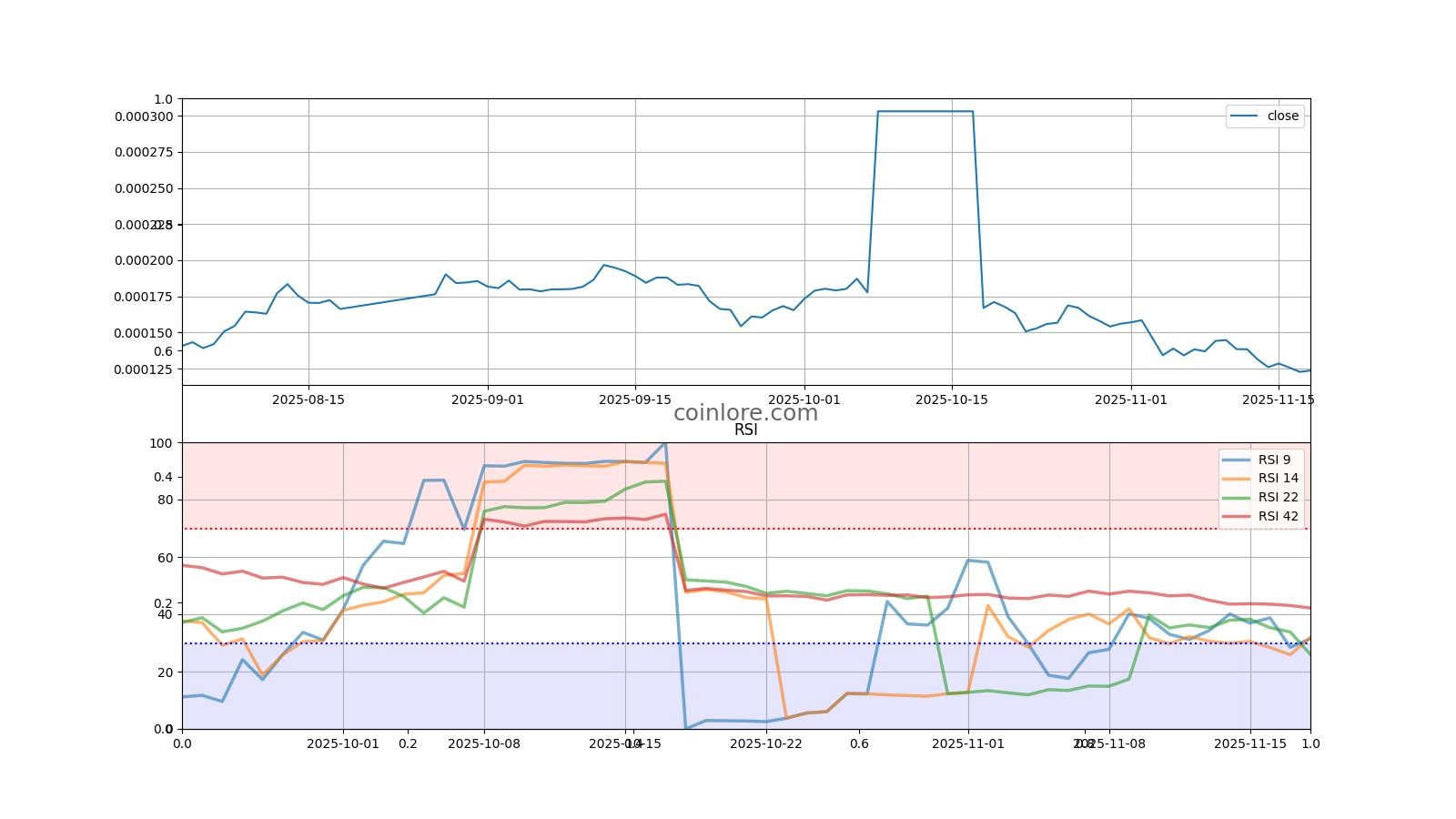 People's Punk RSI indicator
