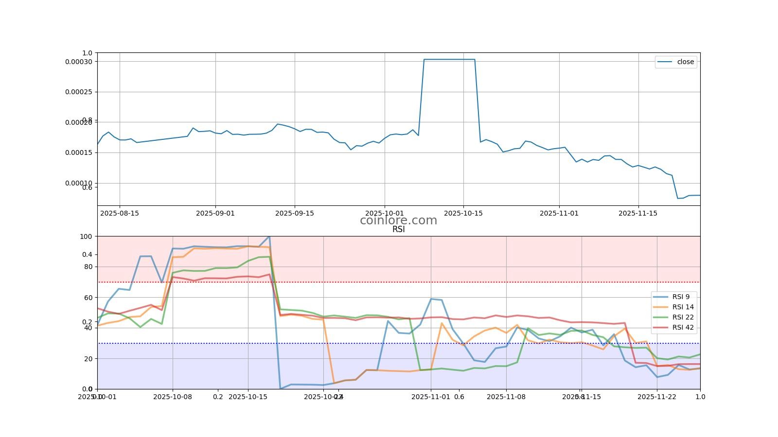 People's Punk RSI indicator