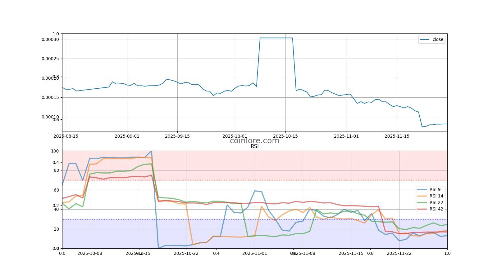 People's Punk RSI indicator