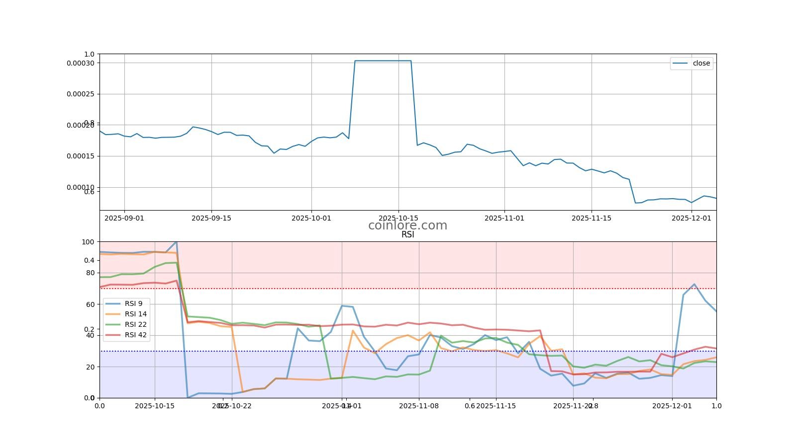 People's Punk RSI indicator