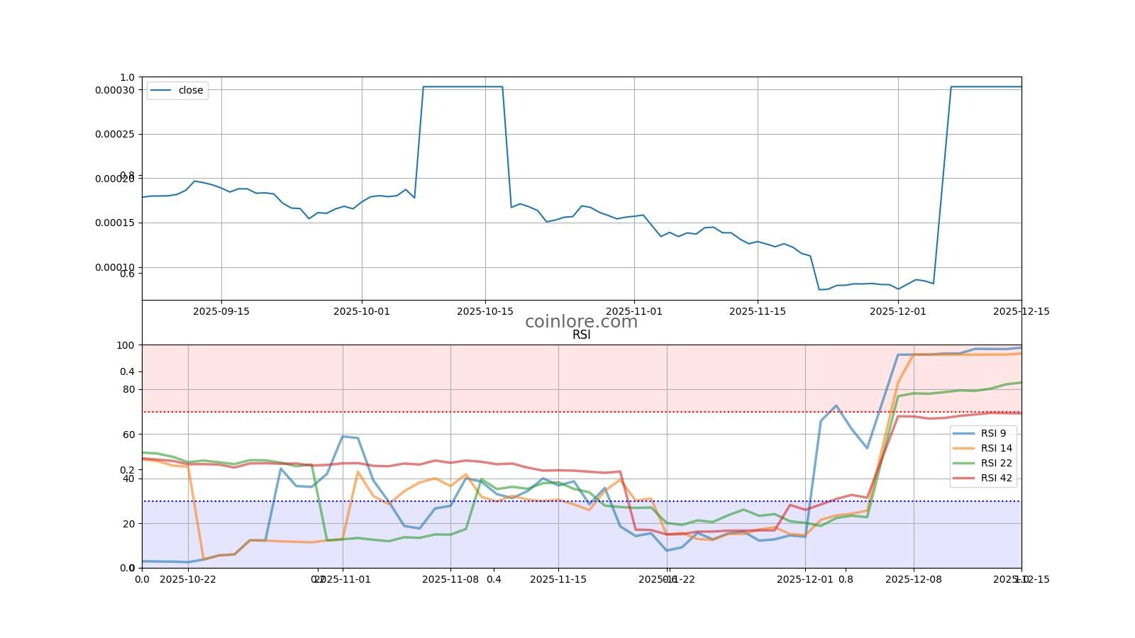 People's Punk RSI indicator