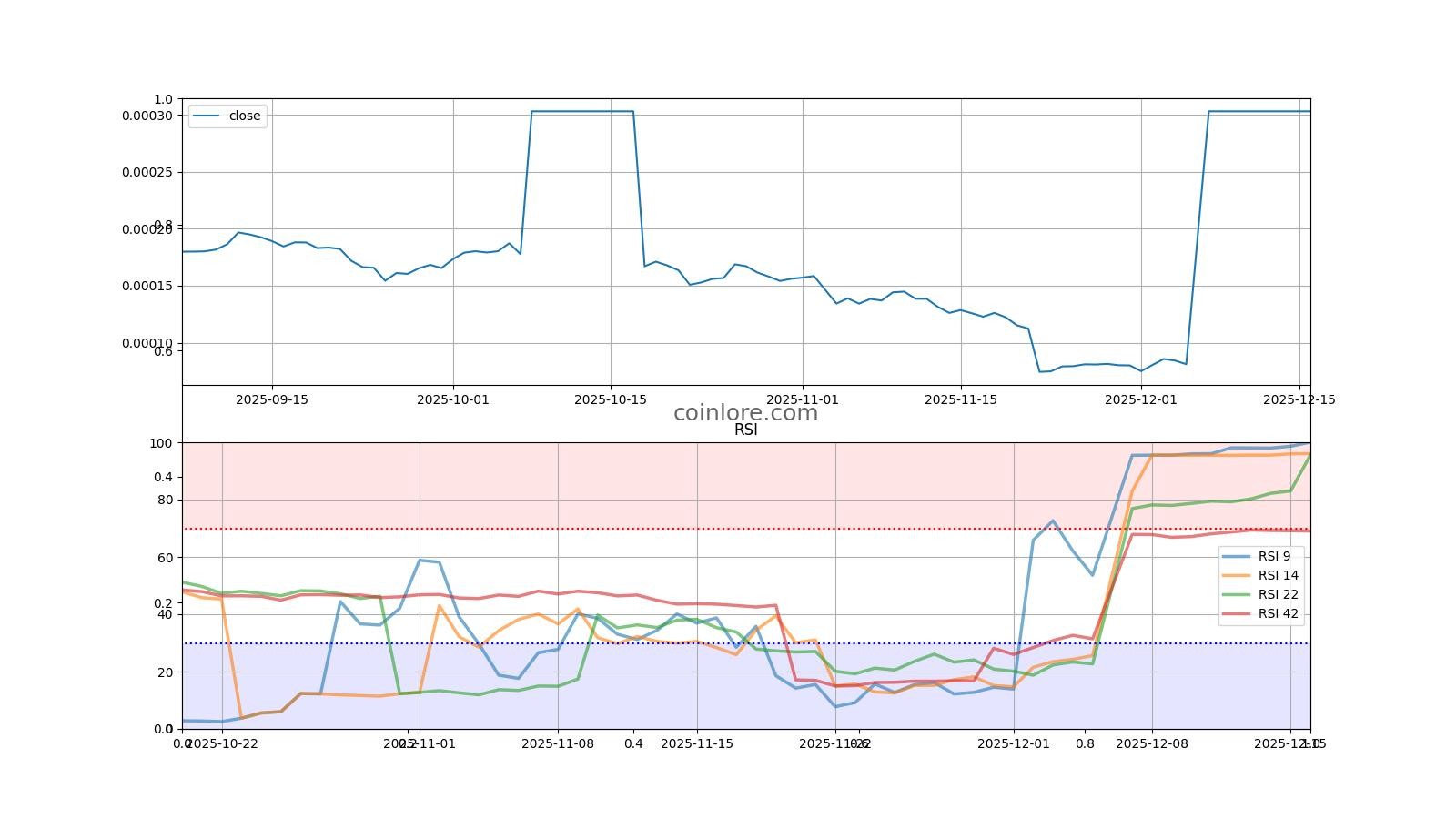 People's Punk RSI indicator