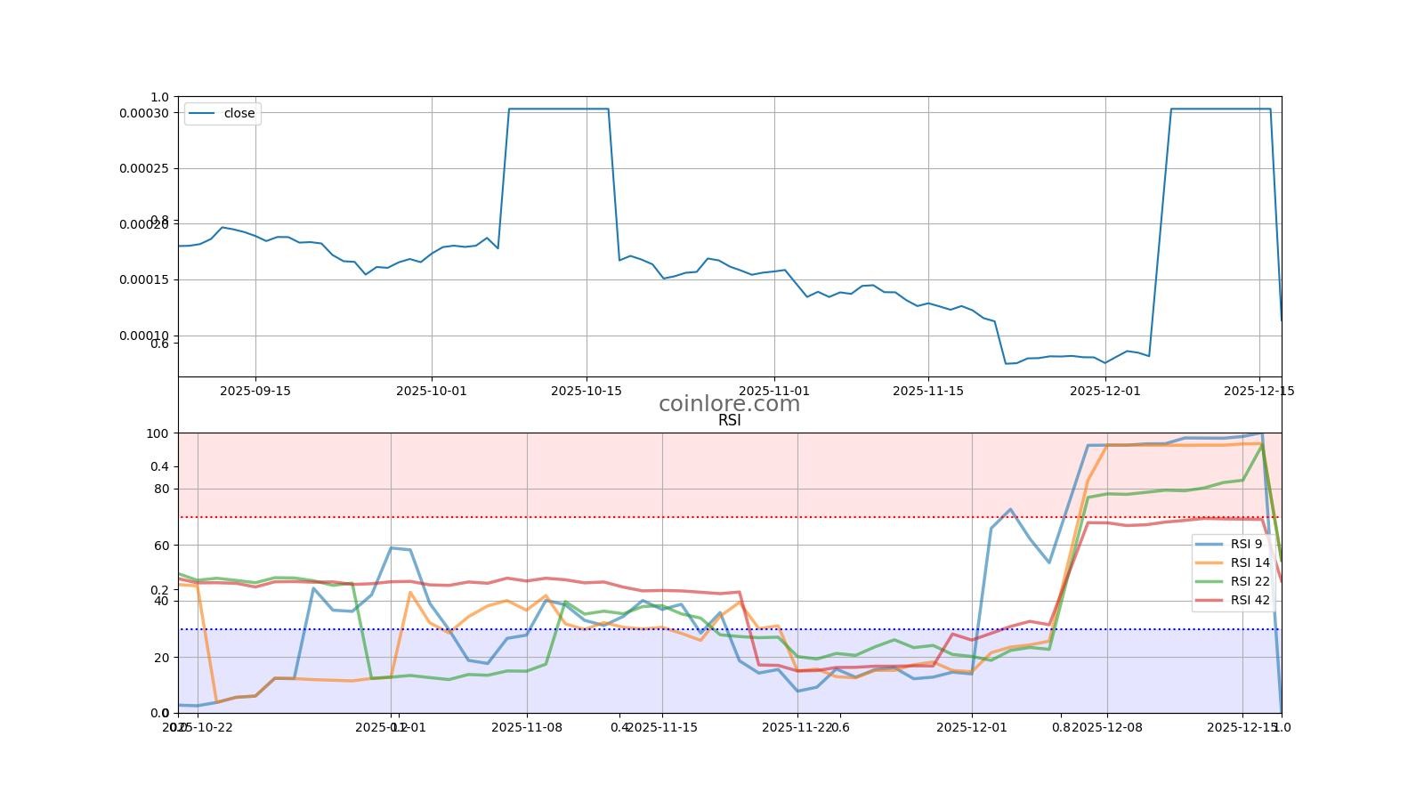 People's Punk RSI indicator