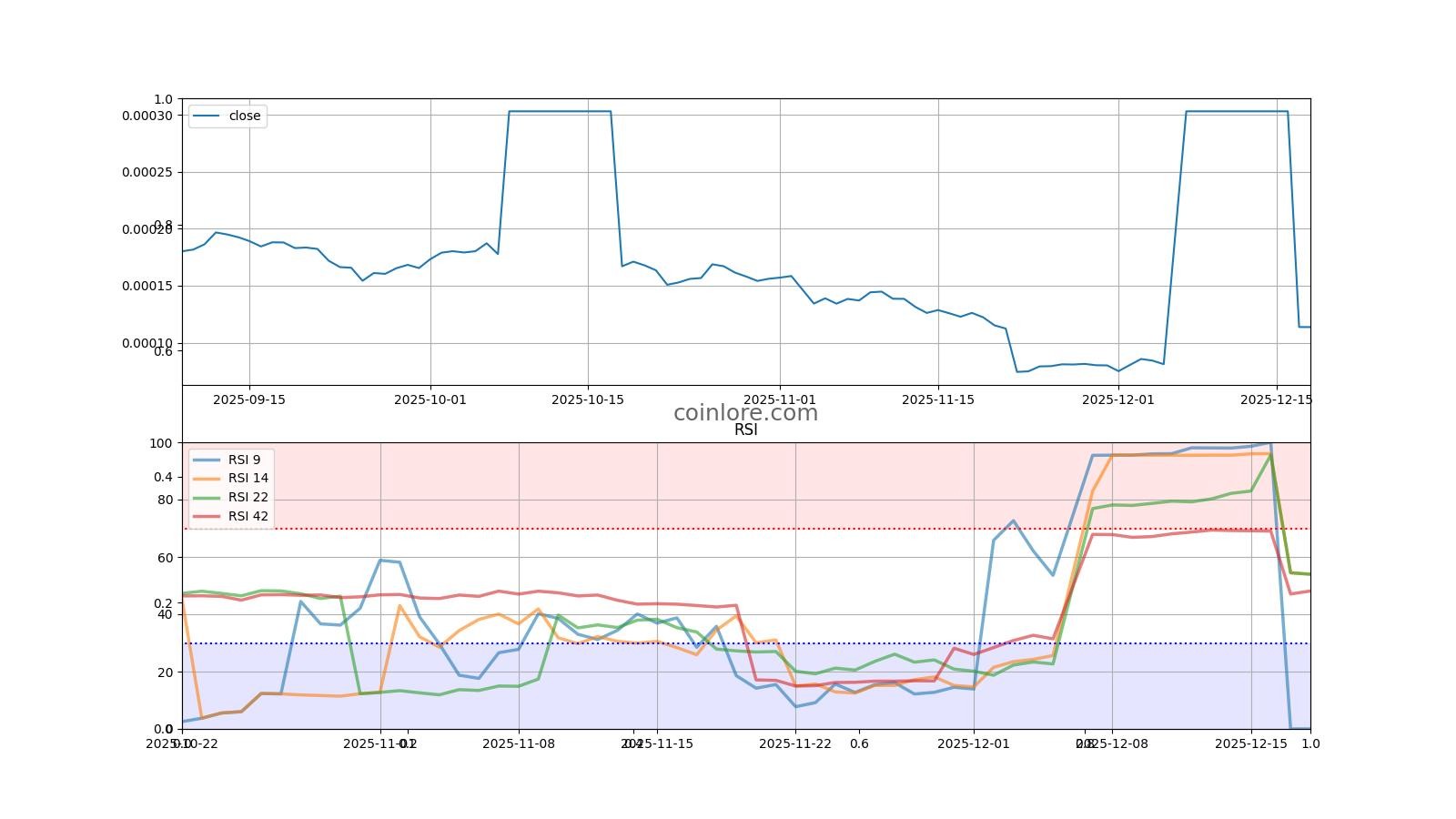 People's Punk RSI indicator