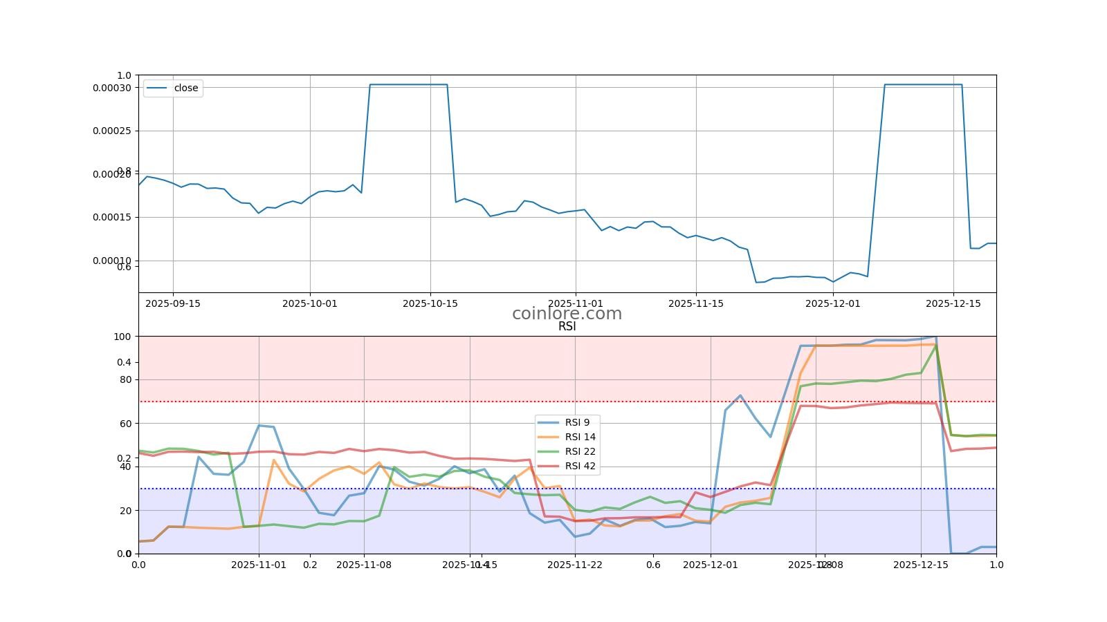 People's Punk RSI indicator