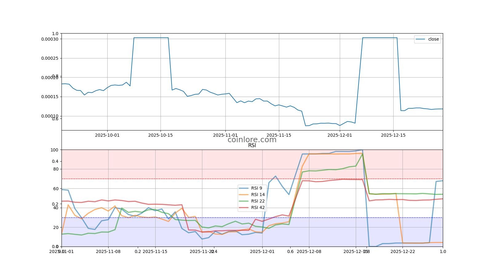 People's Punk RSI indicator