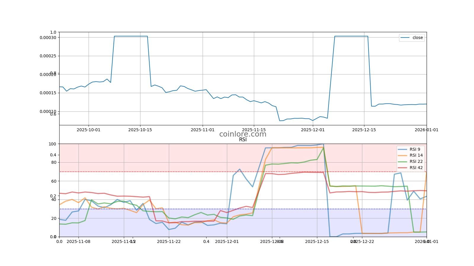 People's Punk RSI indicator