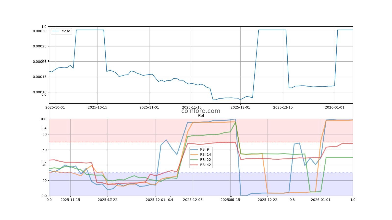 People's Punk RSI indicator