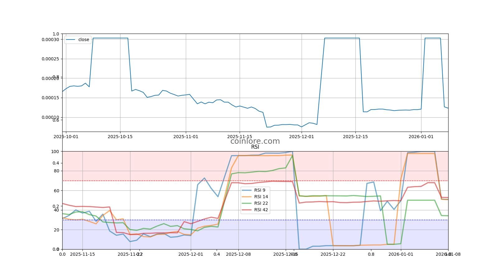 People's Punk RSI indicator