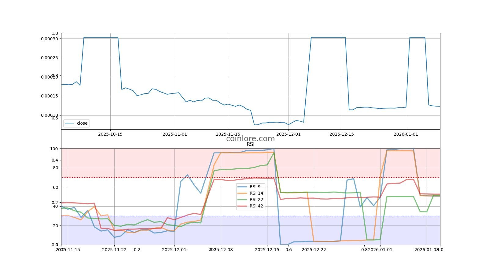 People's Punk RSI indicator