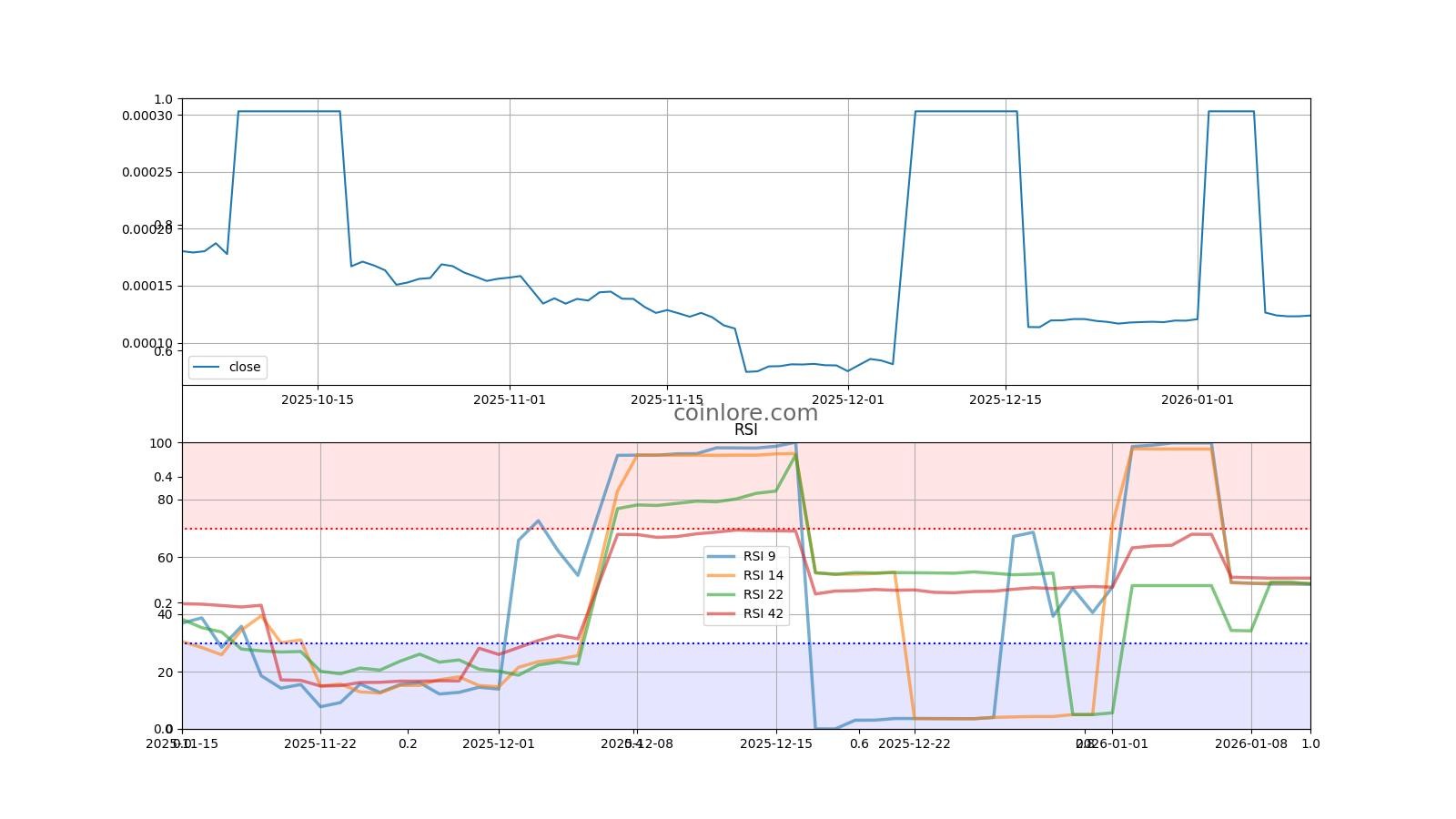 People's Punk RSI indicator