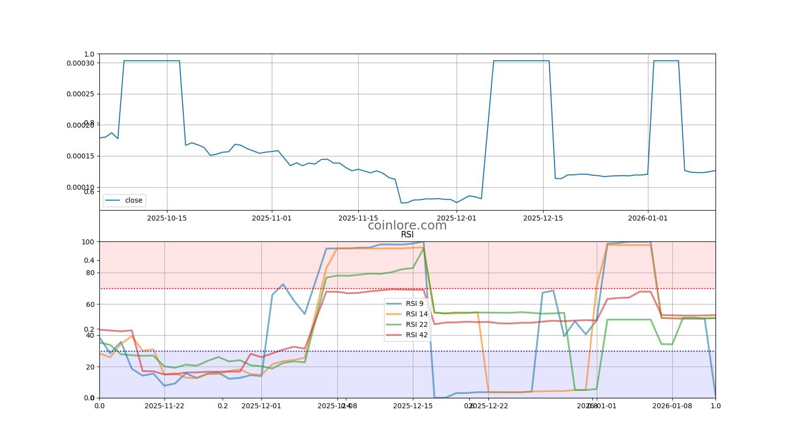 People's Punk RSI indicator