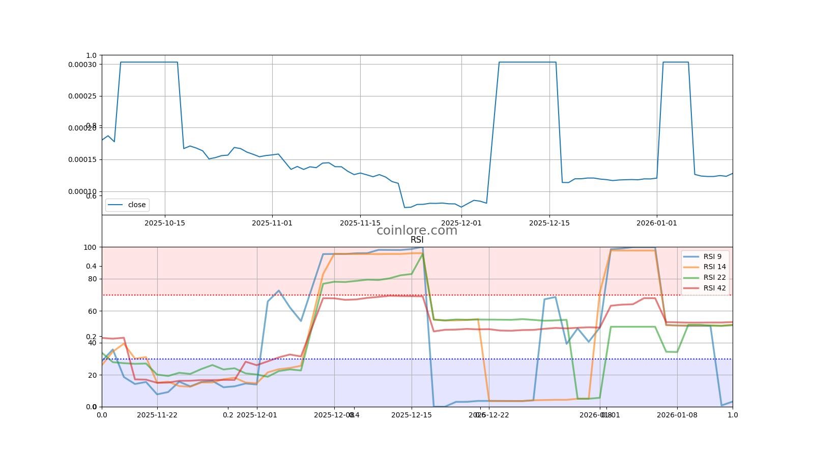 People's Punk RSI indicator