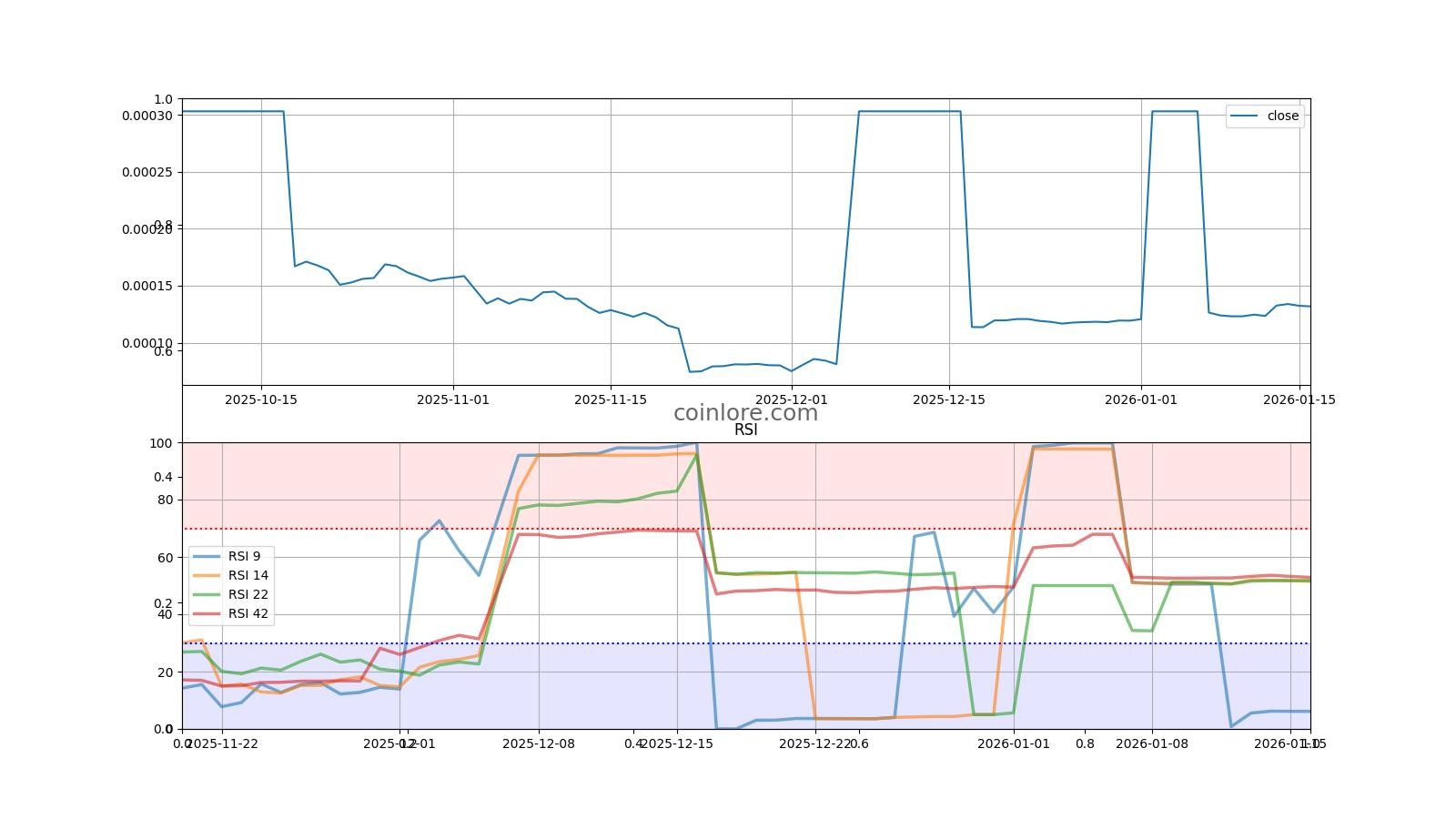 People's Punk RSI indicator