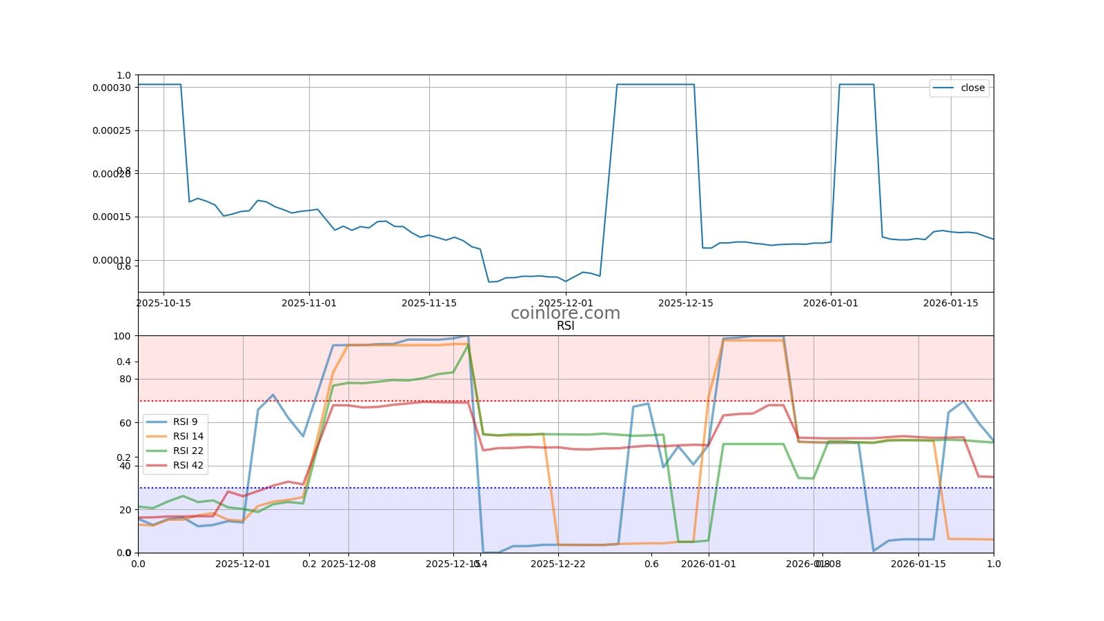 People's Punk RSI indicator