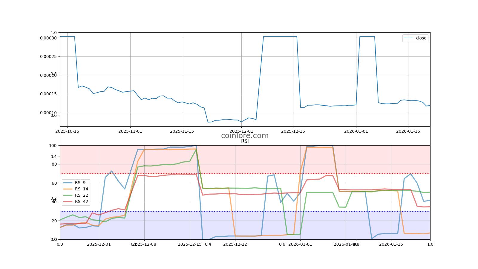 People's Punk RSI indicator
