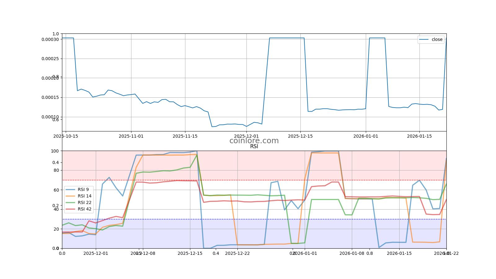 People's Punk RSI indicator