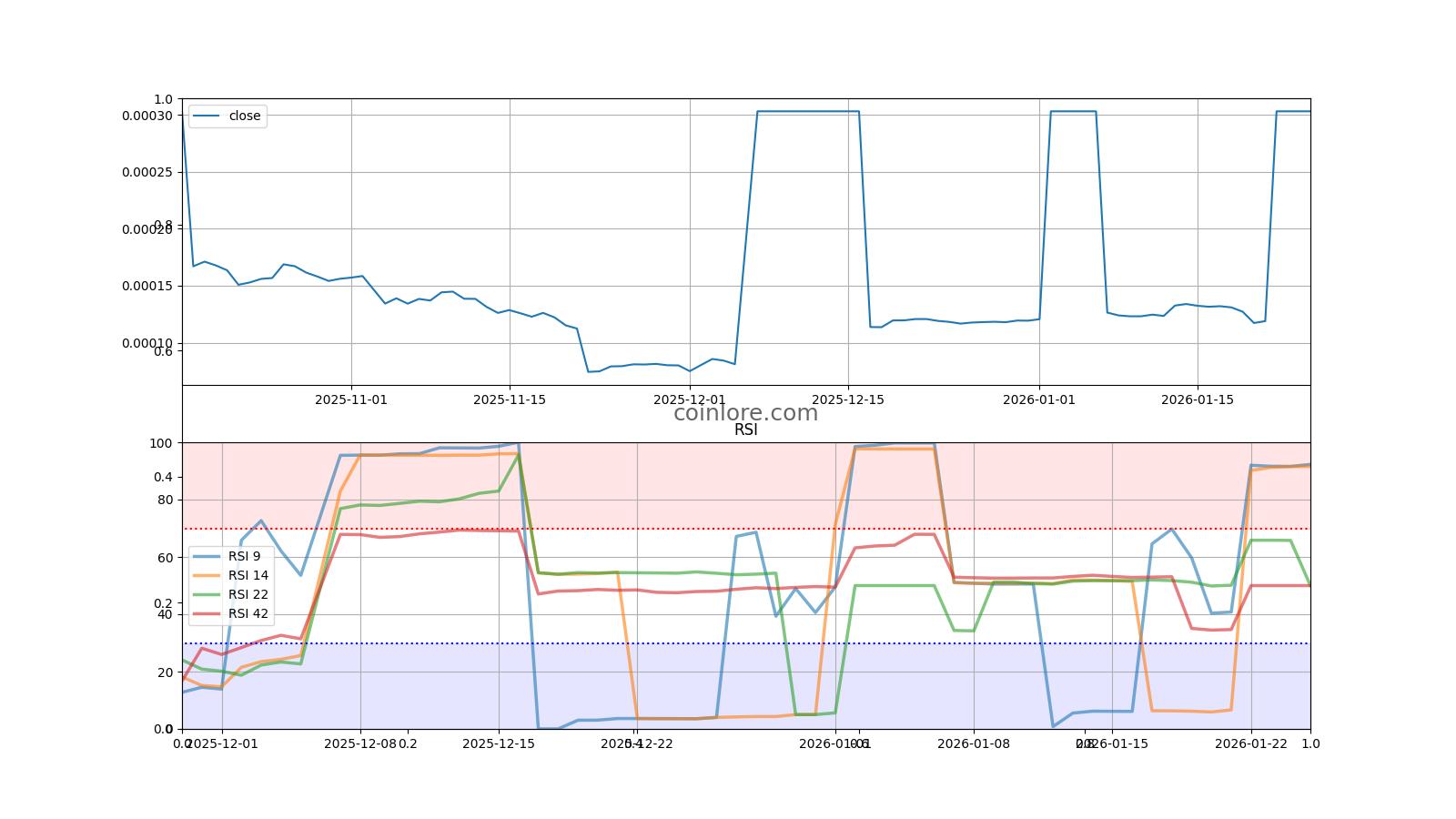 People's Punk RSI indicator
