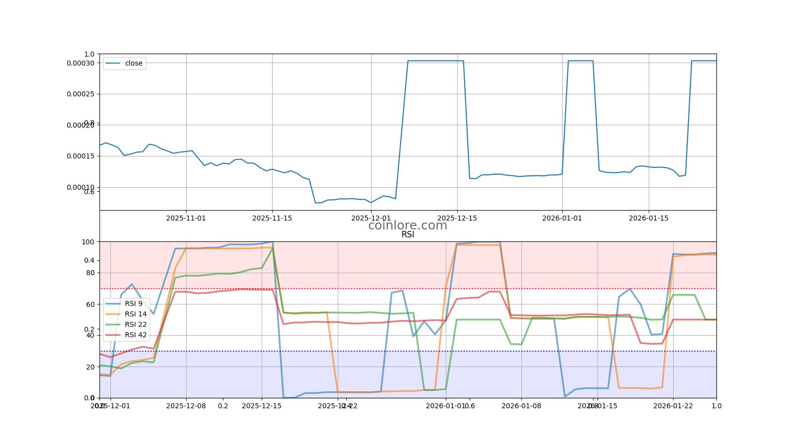 People's Punk RSI indicator
