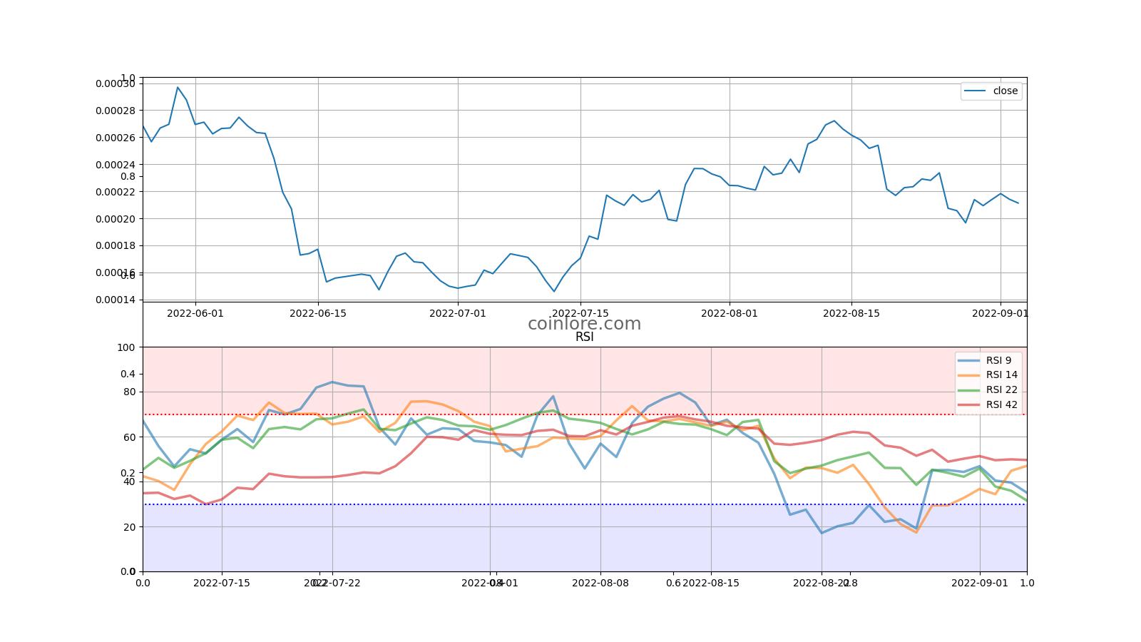 People's Punk RSI indicator