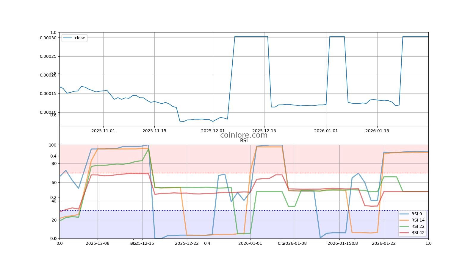People's Punk RSI indicator