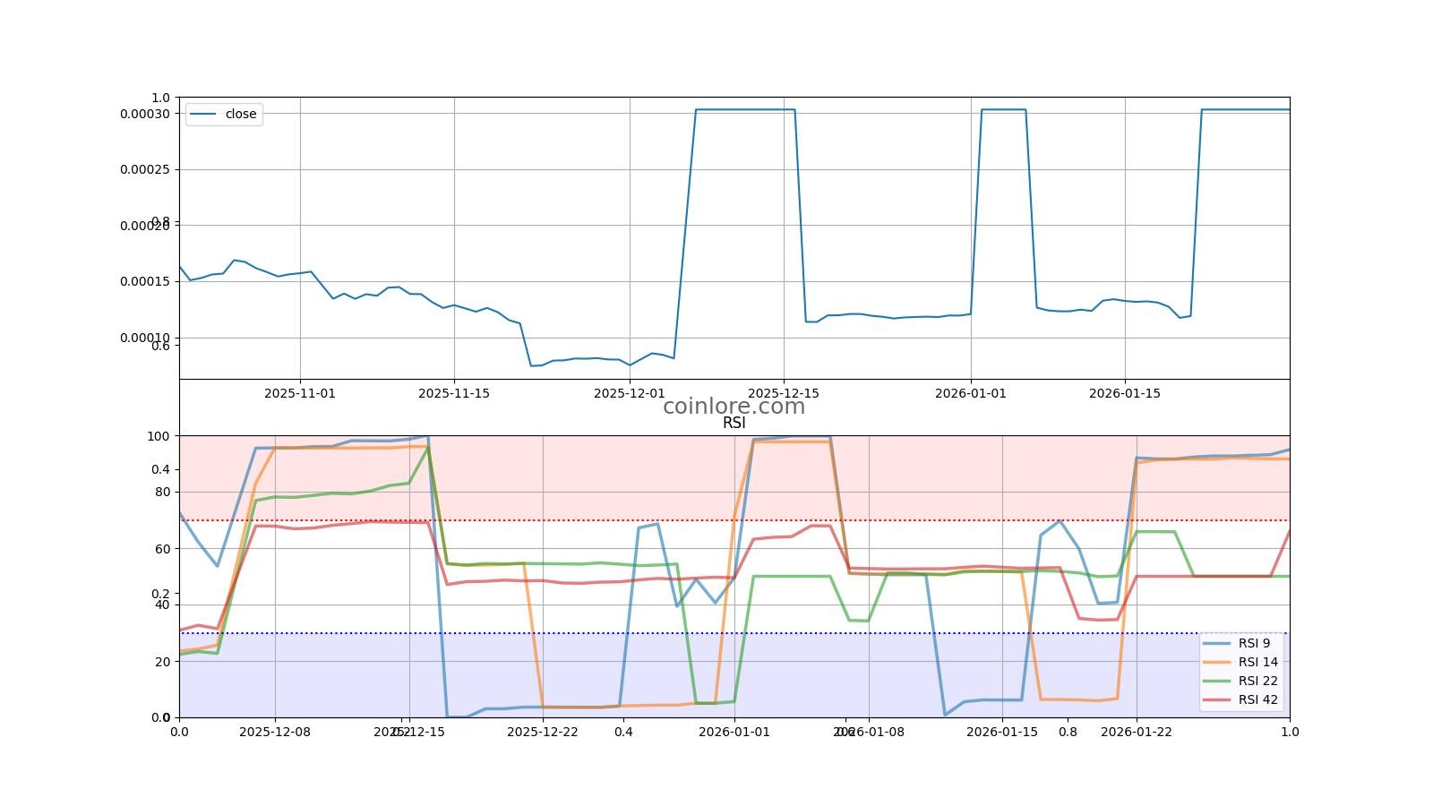 People's Punk RSI indicator