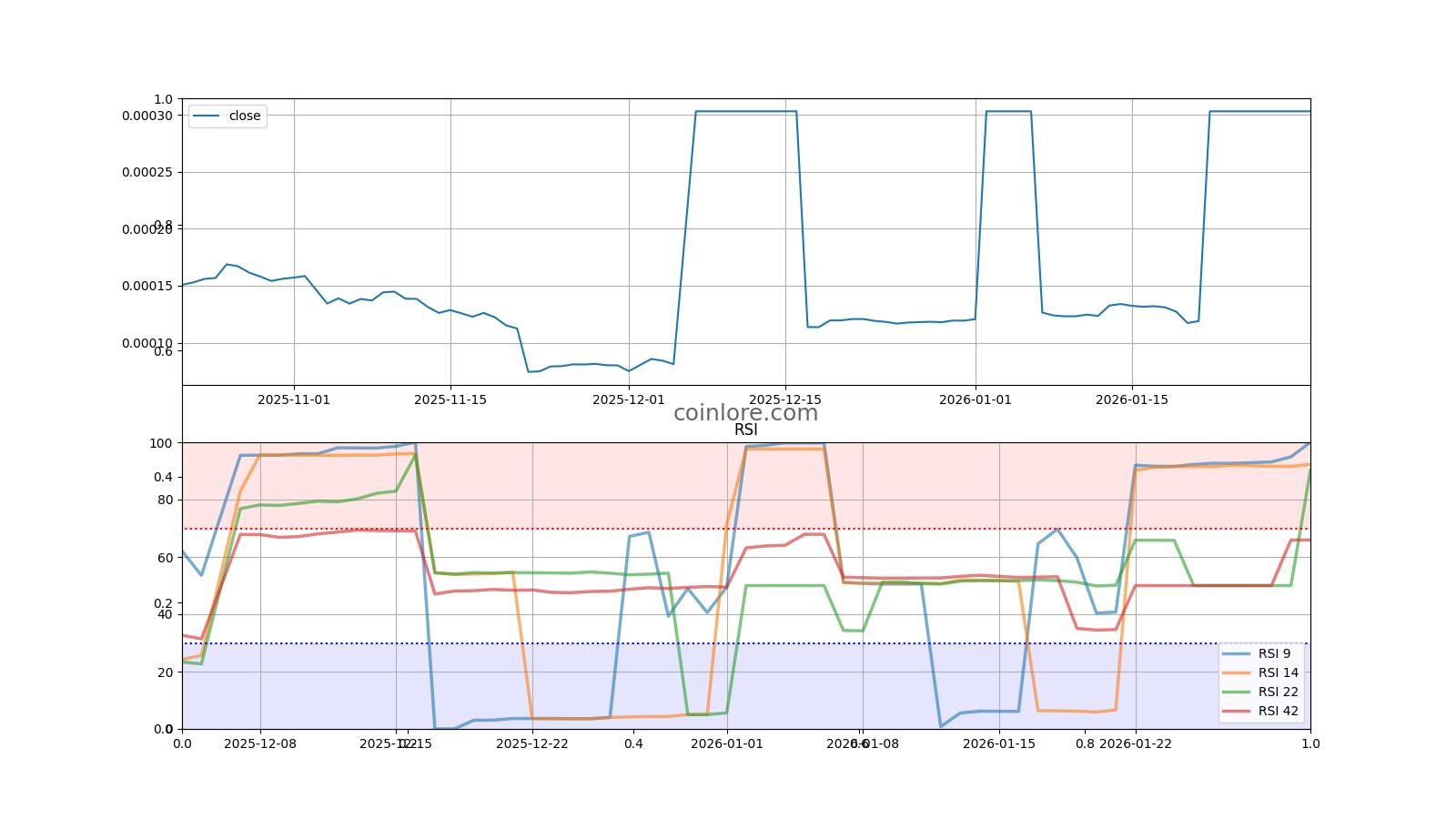 People's Punk RSI indicator
