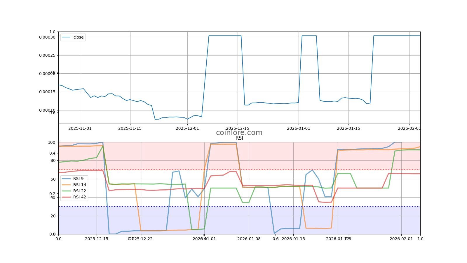 People's Punk RSI indicator