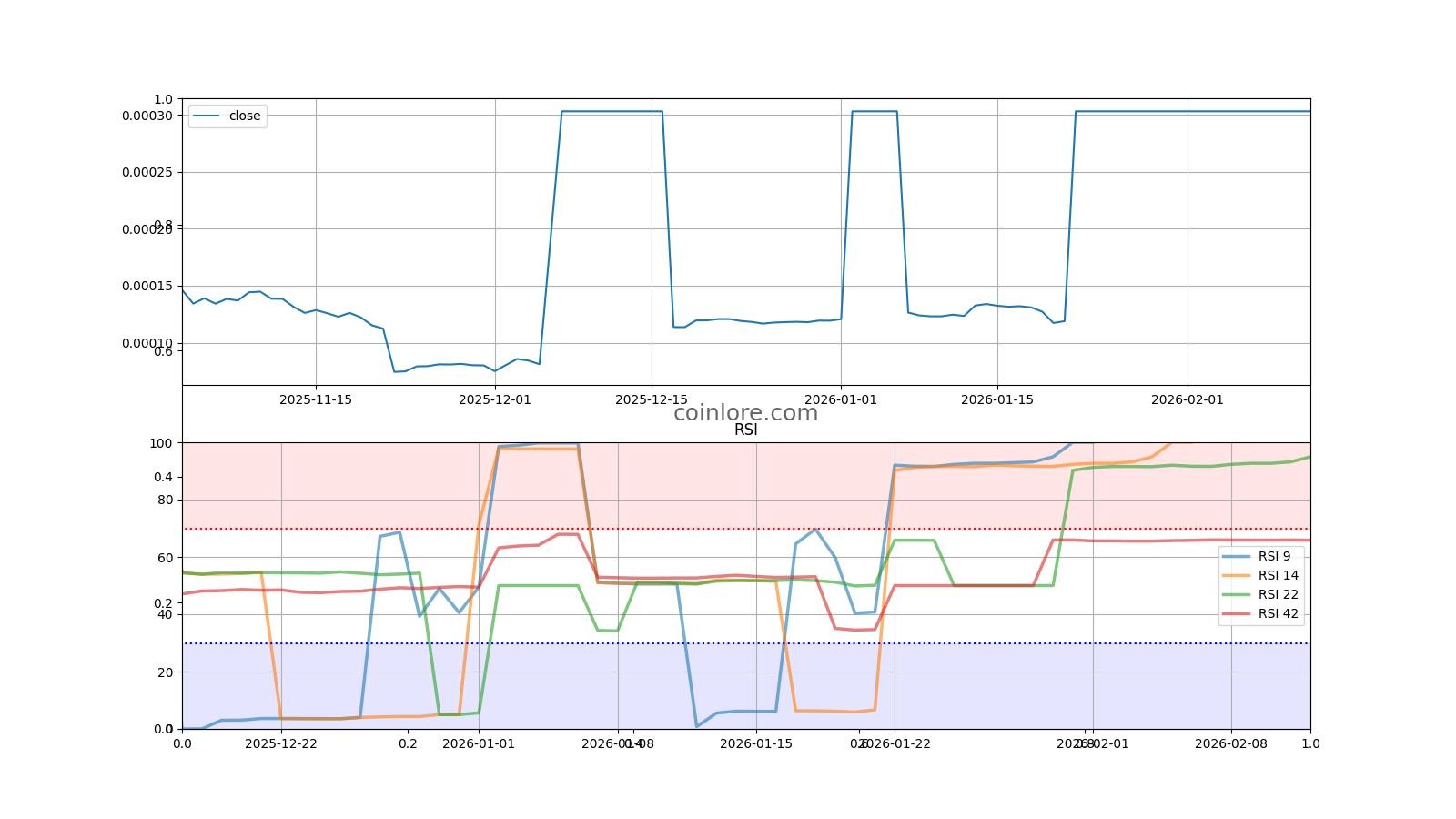 People's Punk RSI indicator