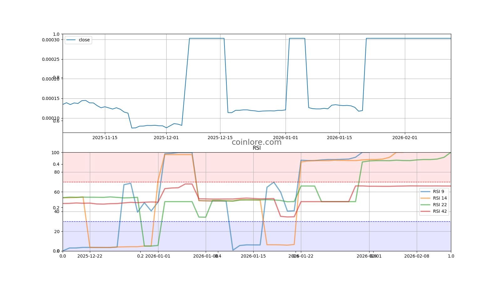 People's Punk RSI indicator