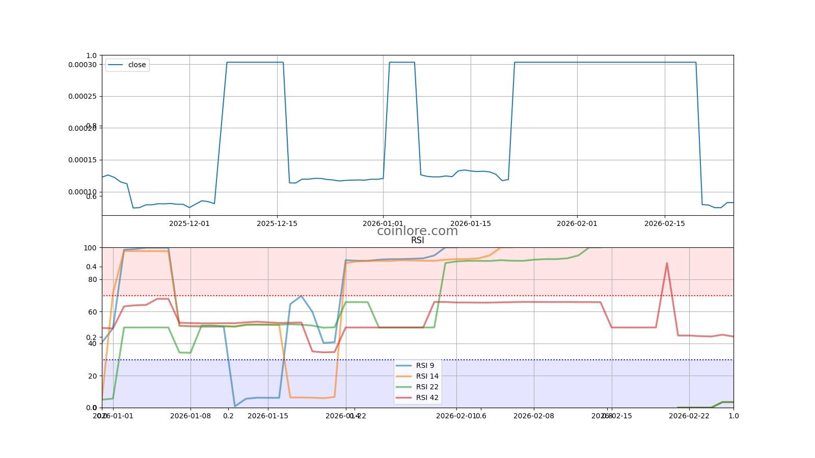 People's Punk RSI indicator