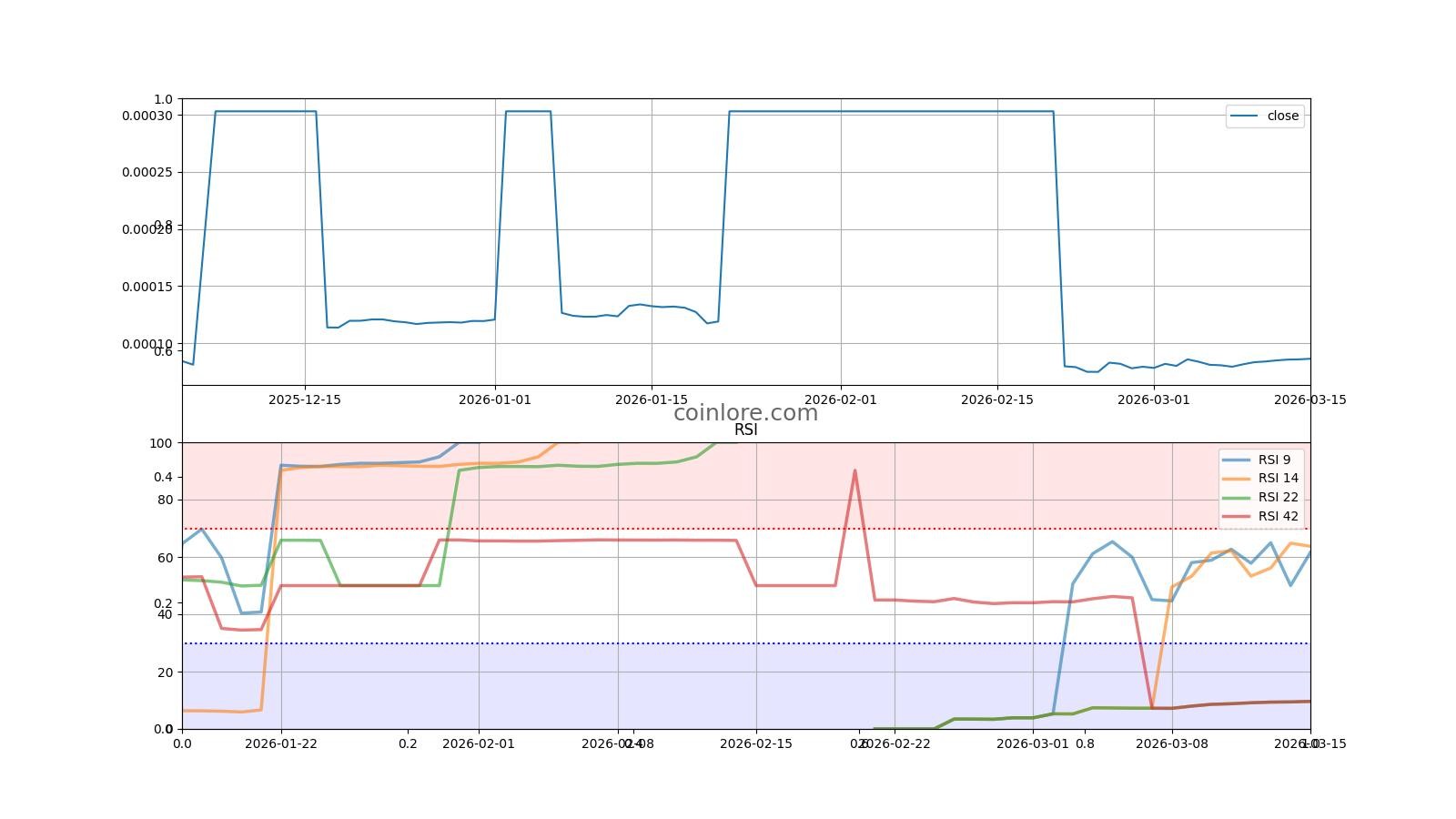 People's Punk RSI indicator