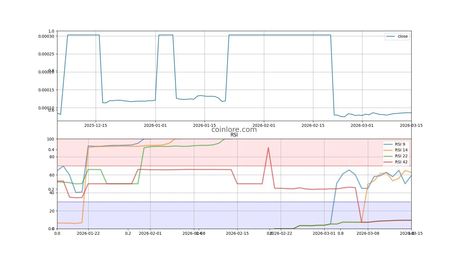 People's Punk RSI indicator