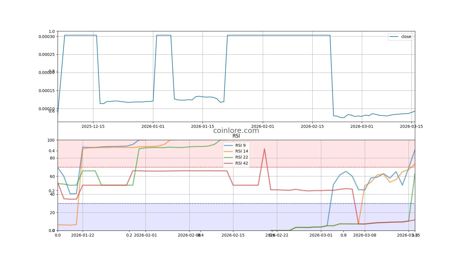 People's Punk RSI indicator
