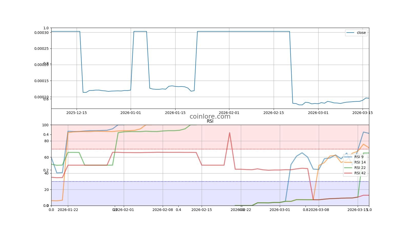 People's Punk RSI indicator