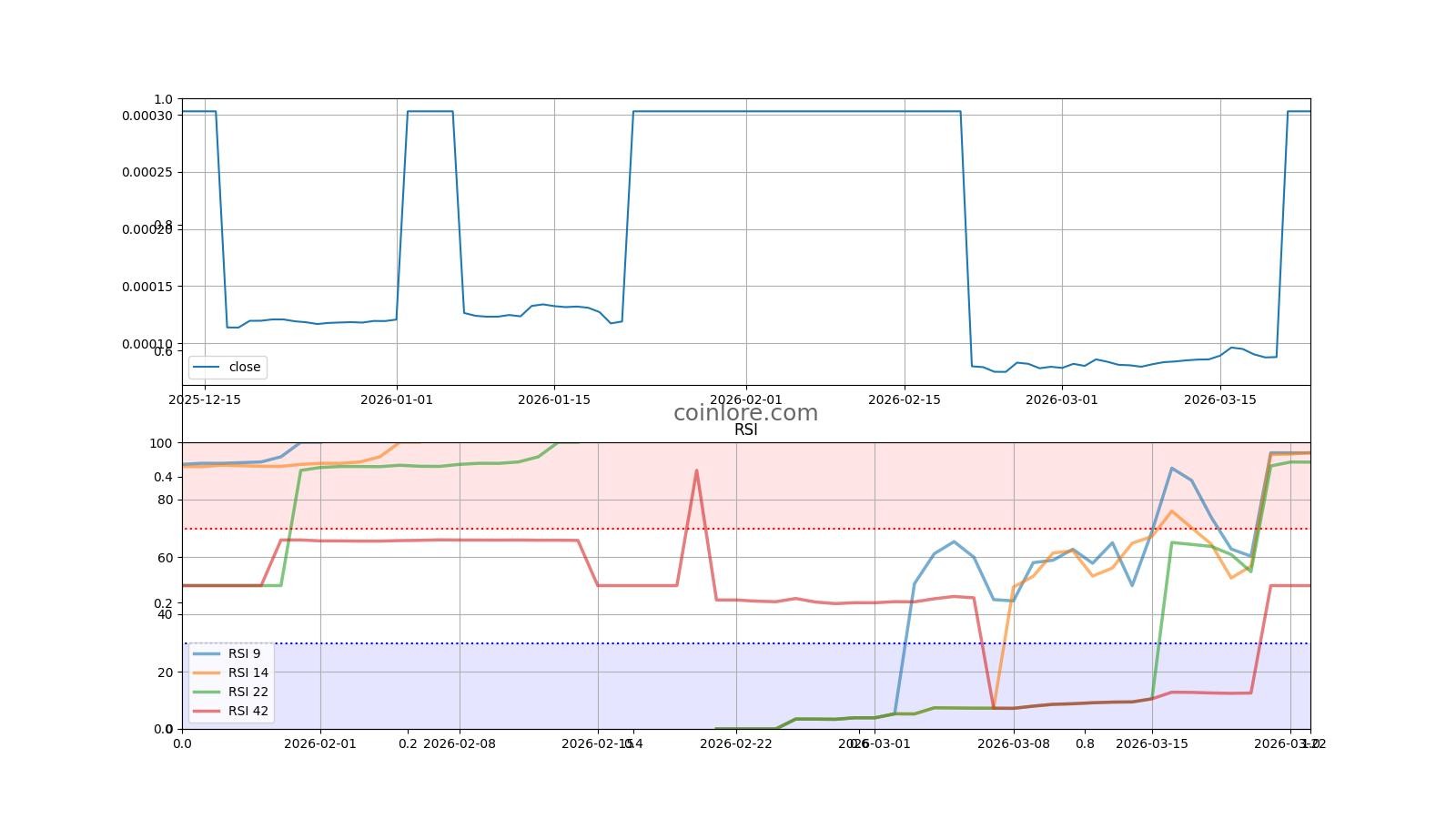 People's Punk RSI indicator