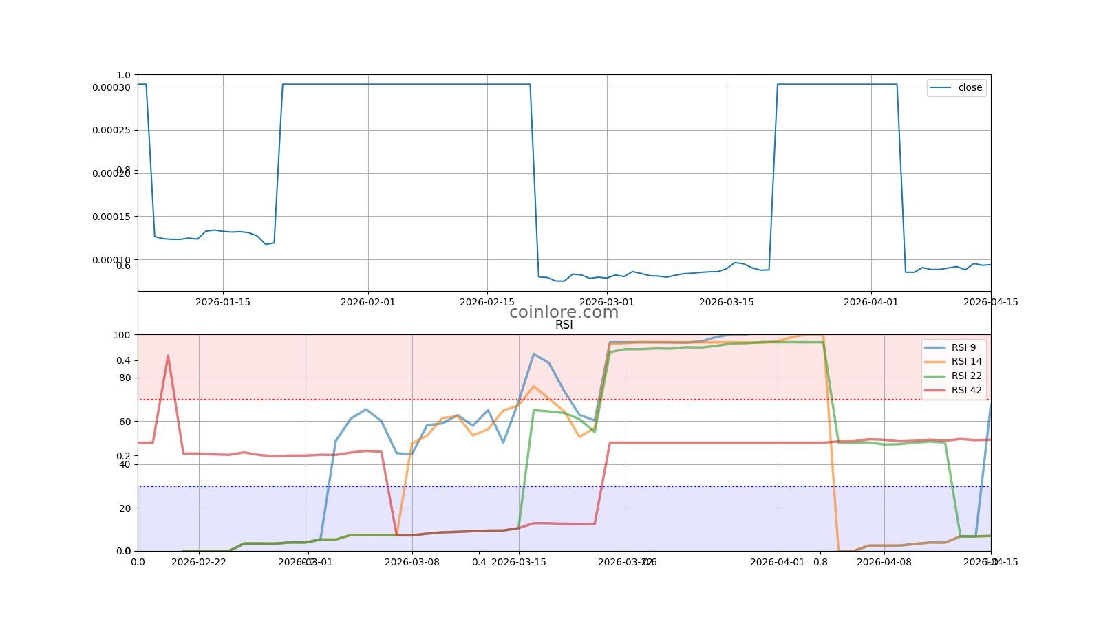 People's Punk RSI indicator