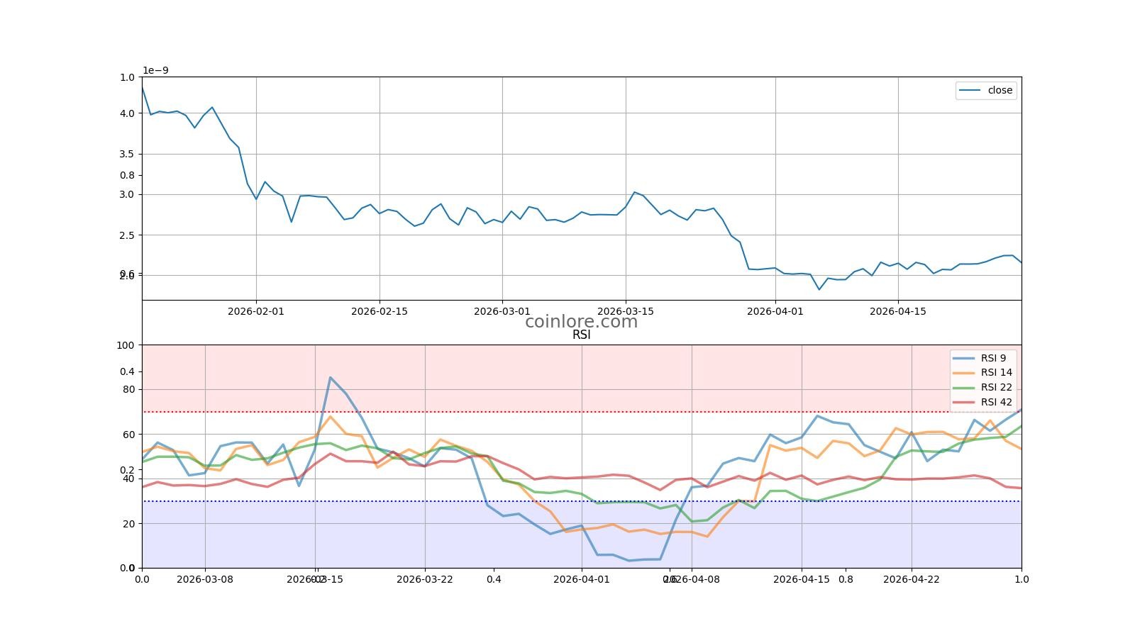 Pepe 2.0 RSI indicator
