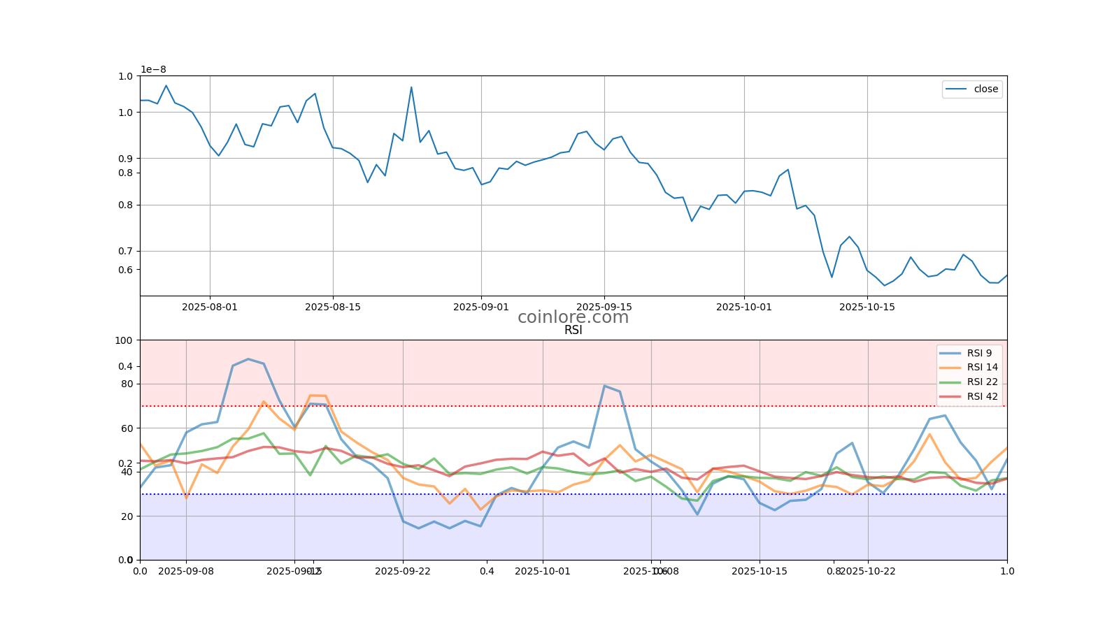 Pepe 2.0 RSI indicator