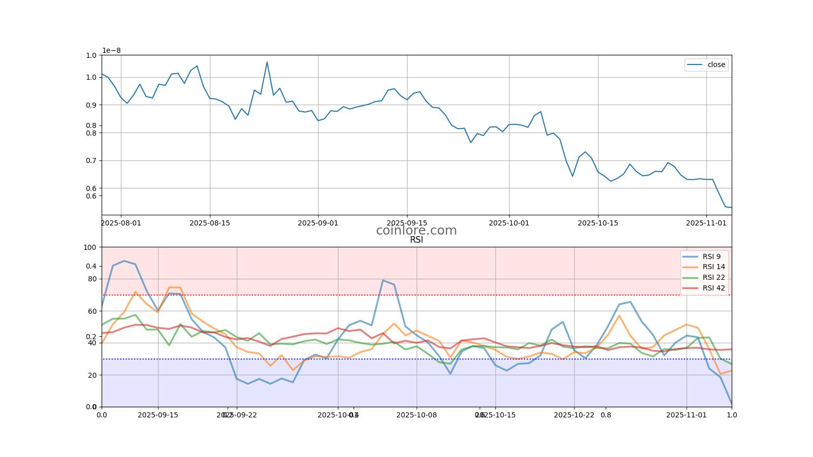 Pepe 2.0 RSI indicator