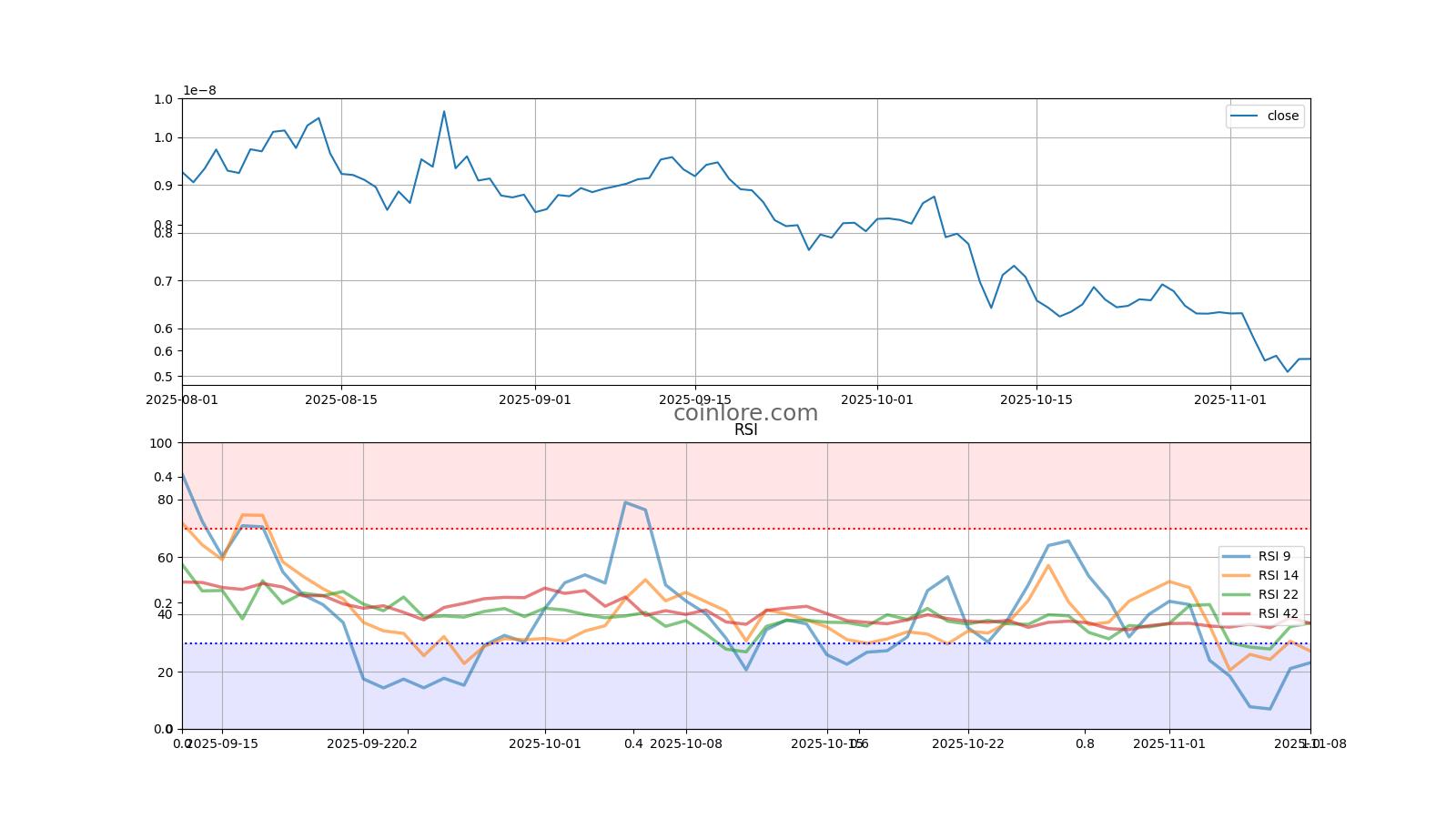 Pepe 2.0 RSI indicator
