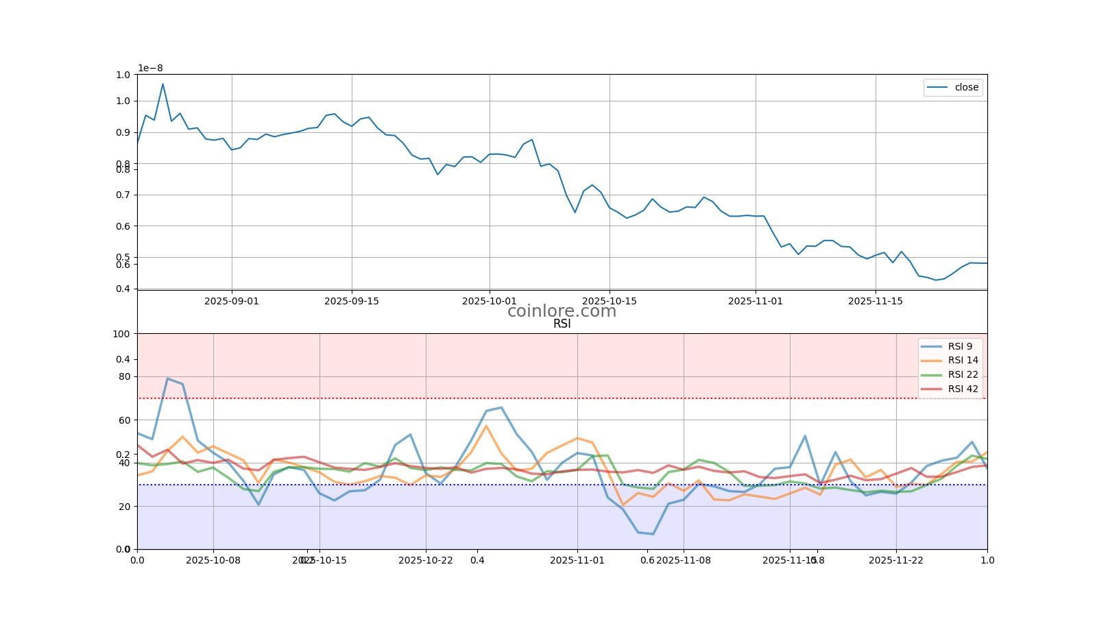 Pepe 2.0 RSI indicator