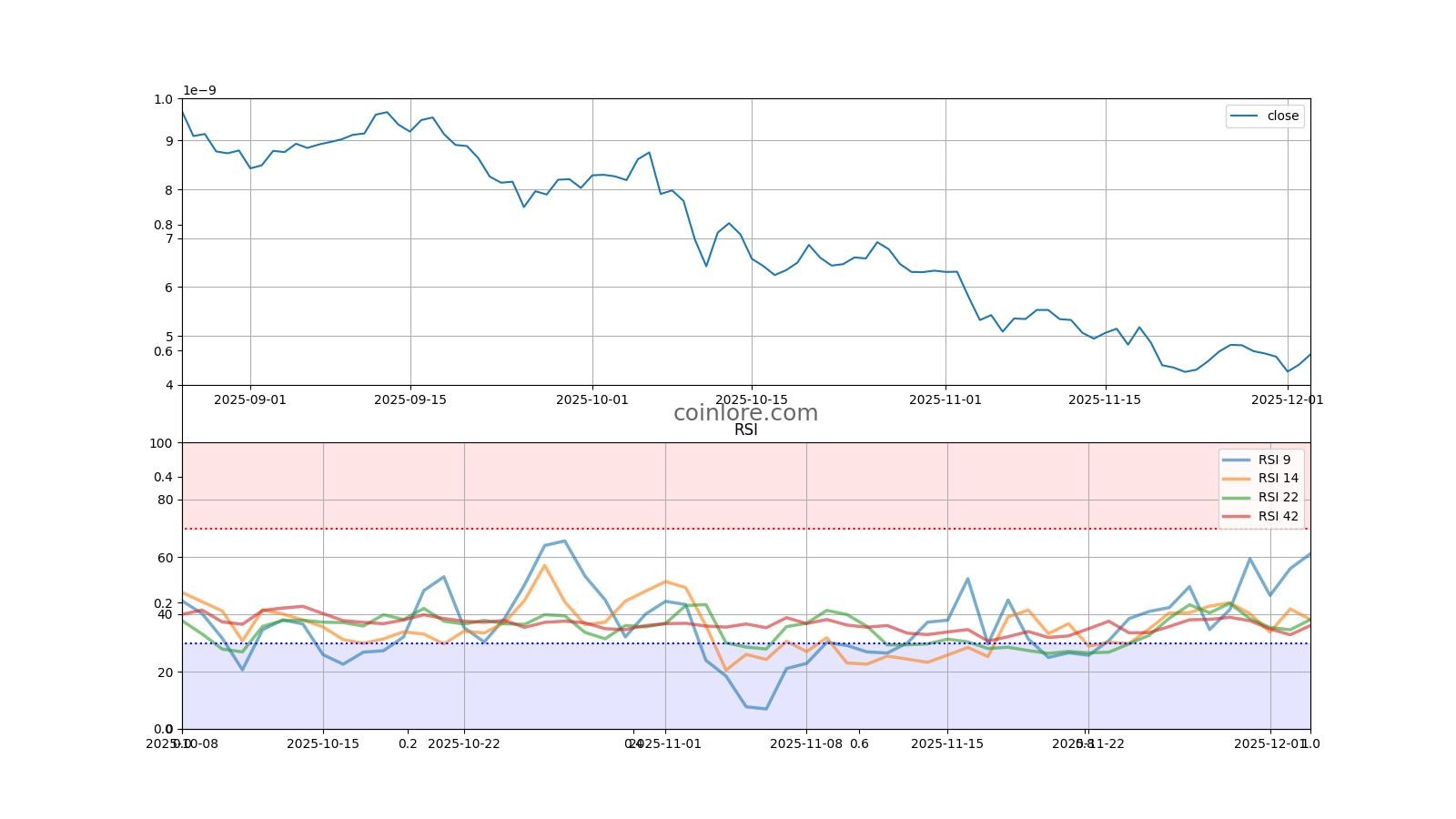 Pepe 2.0 RSI indicator