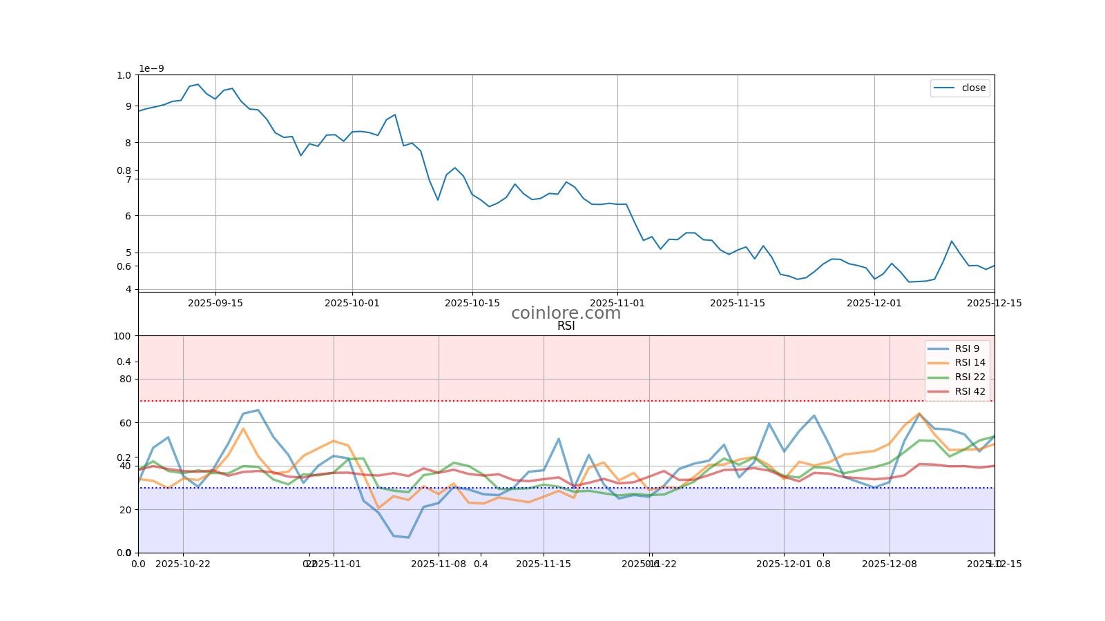 Pepe 2.0 RSI indicator