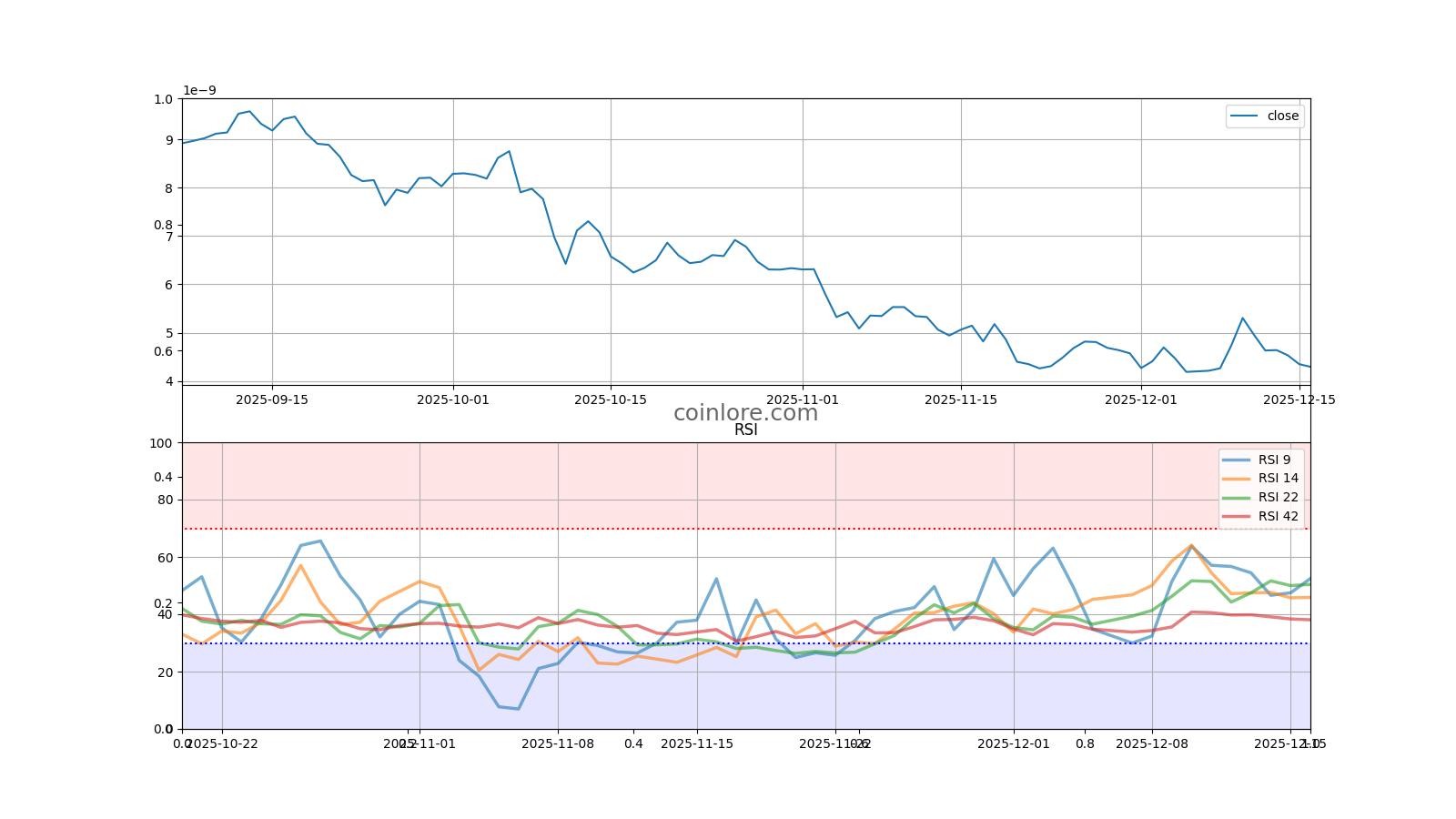 Pepe 2.0 RSI indicator