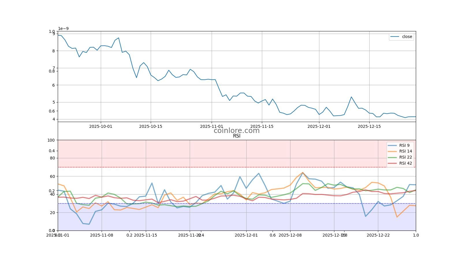 Pepe 2.0 RSI indicator