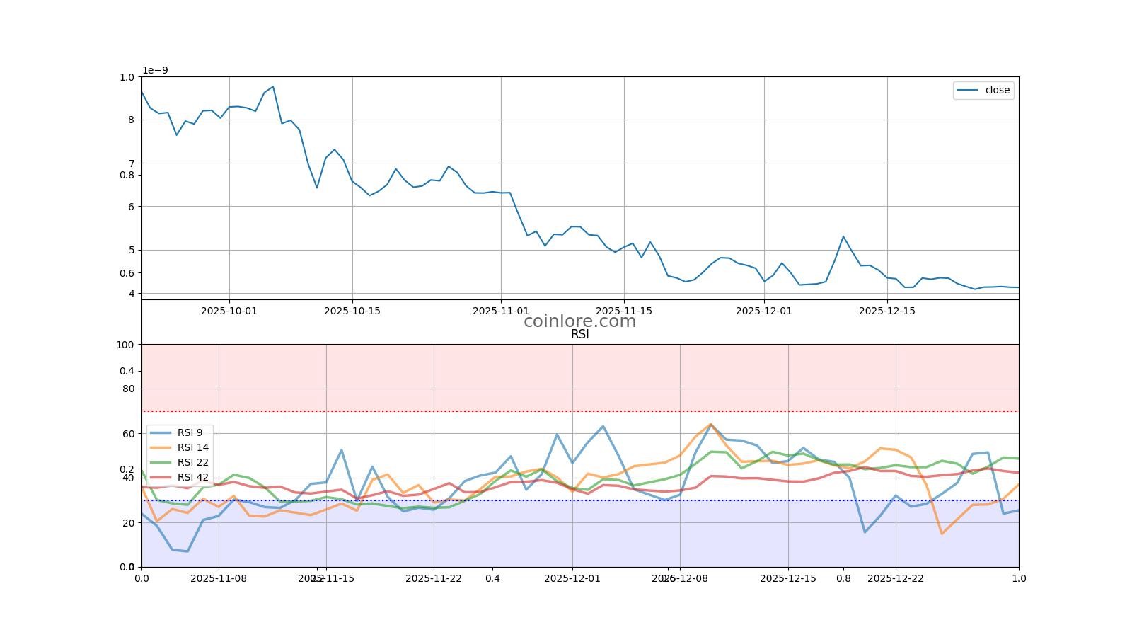 Pepe 2.0 RSI indicator